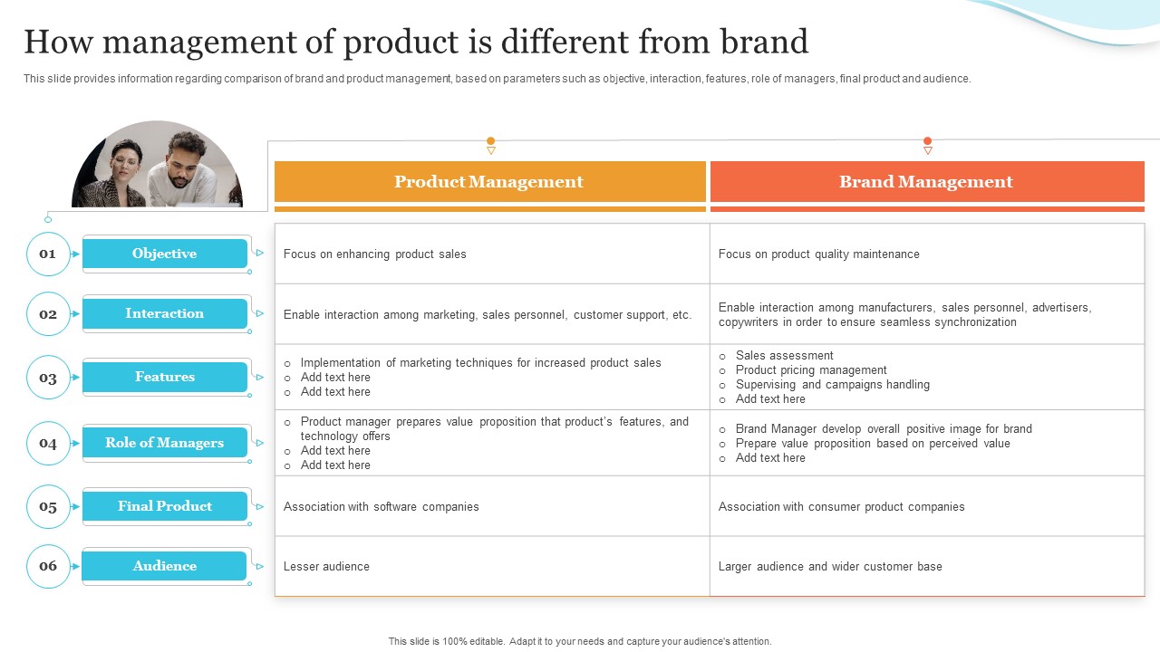 Corporate Product And Overall How Management Of Product Is Different From B