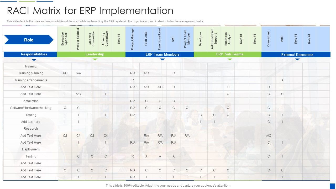 Corporate Resource Planning RACI Matrix For ERP Implementation ... Corporate Resource Planning RACI Matrix For ERP Implementation ...