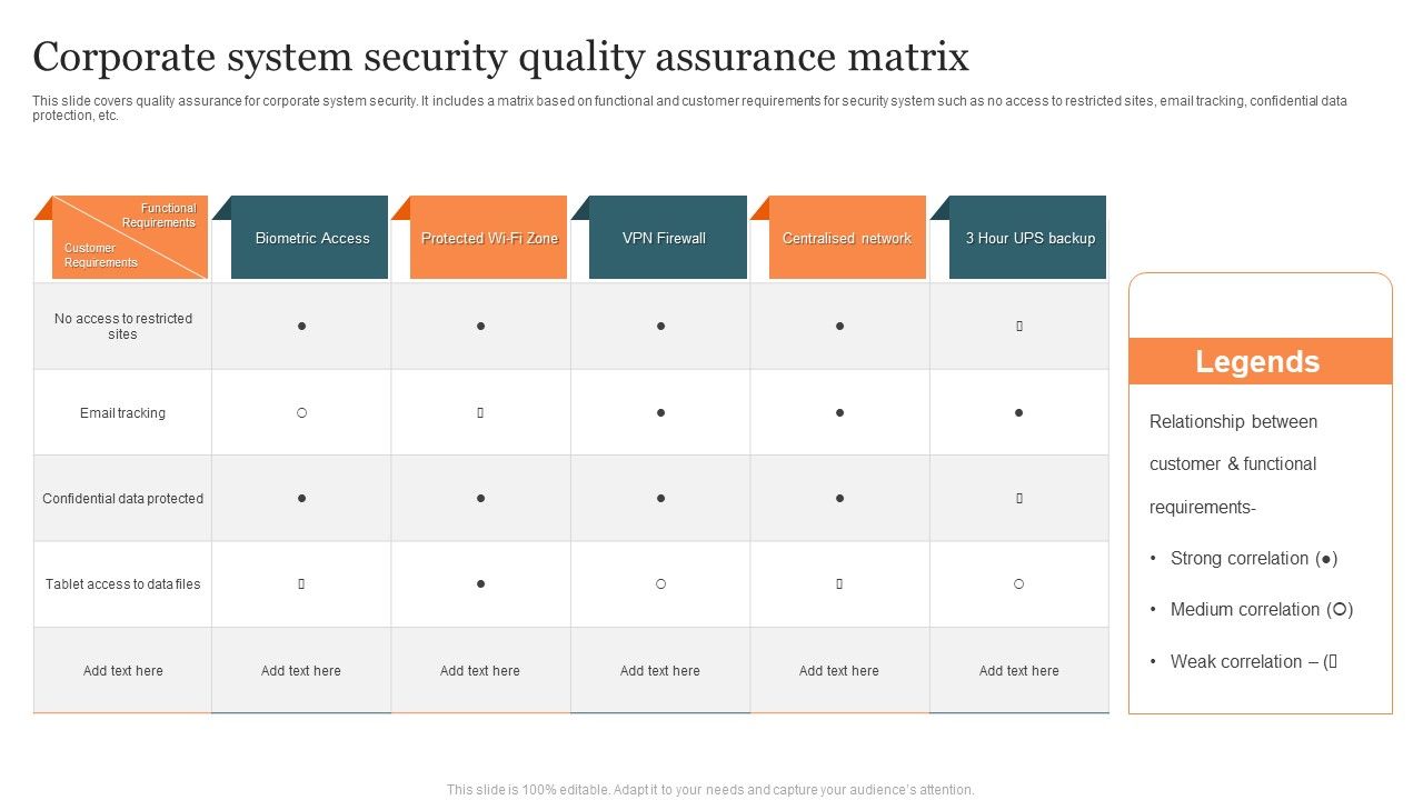 Corporate System Security Quality Assurance Matrix Demonstration PDF Corporate System Security Quality Assurance Matrix Demonstration PDF