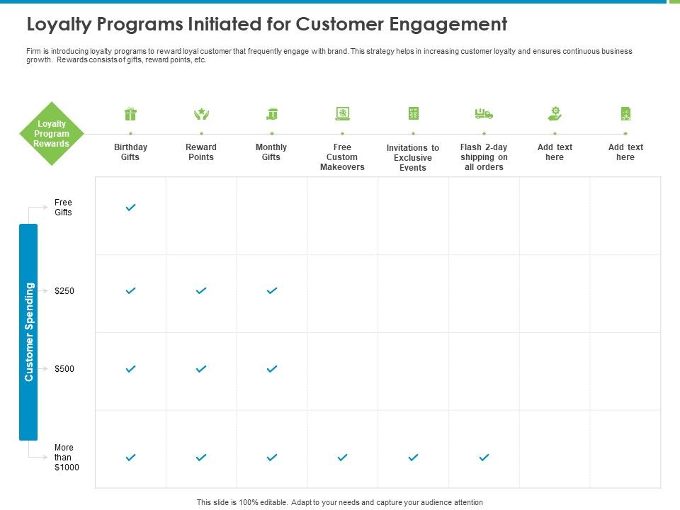 Corporate Turnaround Strategies Loyalty Programs Initiated For Customer ...
