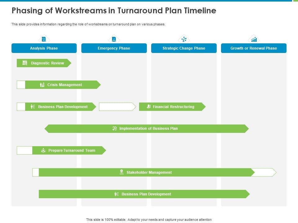 Corporate Turnaround Strategies Phasing Of Workstreams In Turnaround ... Corporate Turnaround Strategies Phasing Of Workstreams In Turnaround ...
