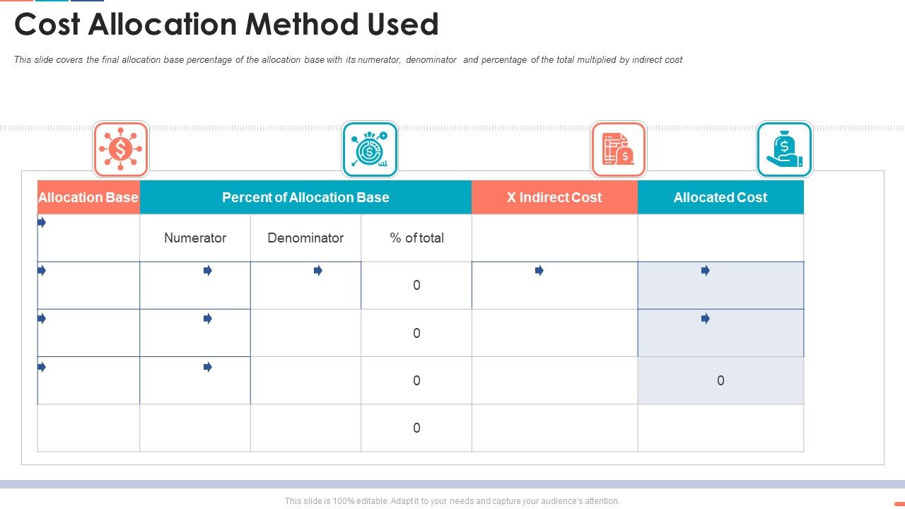Cost Allocation Method Used Ppt Gallery Designs Pdf