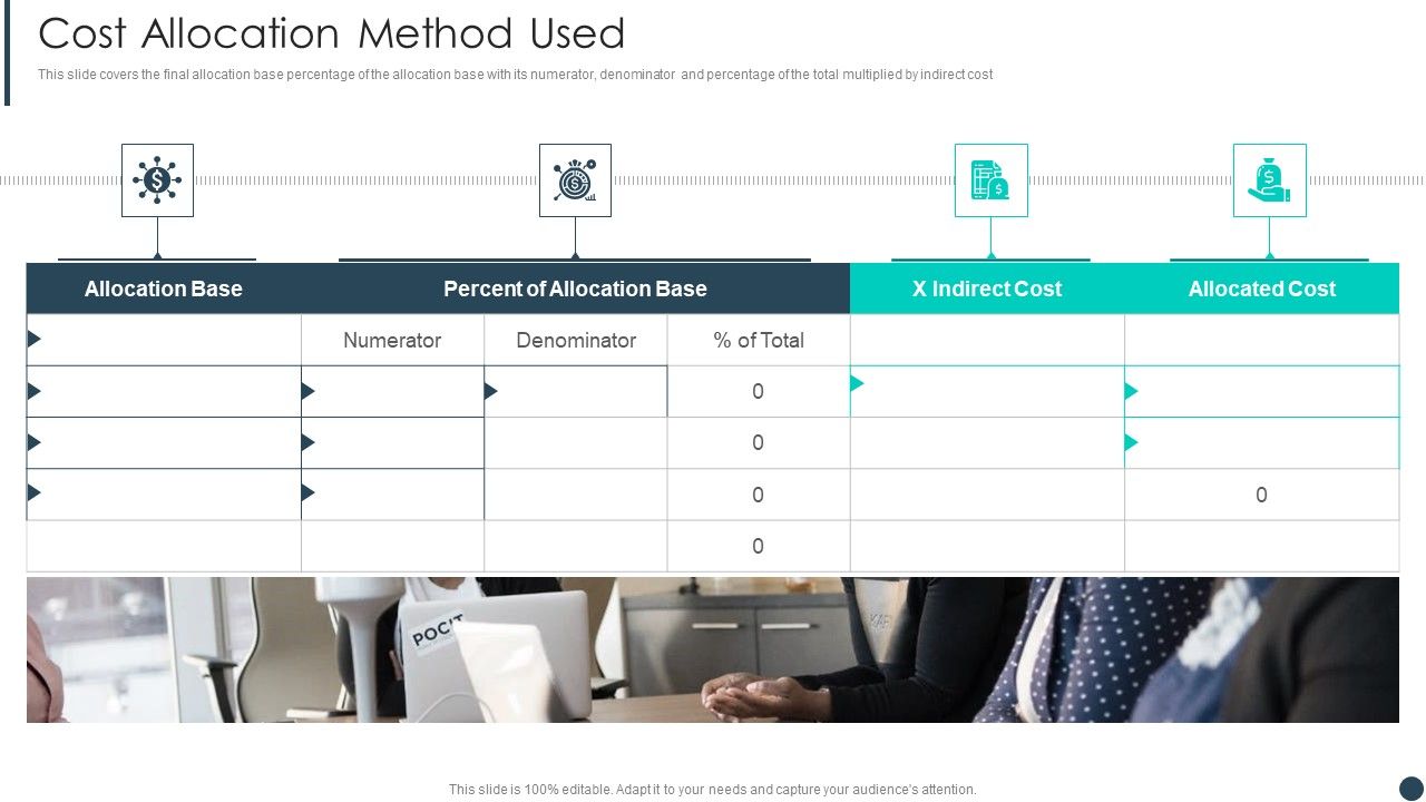 Cost Allotment Technique Cost Allocation Method Used Infographics Pdf