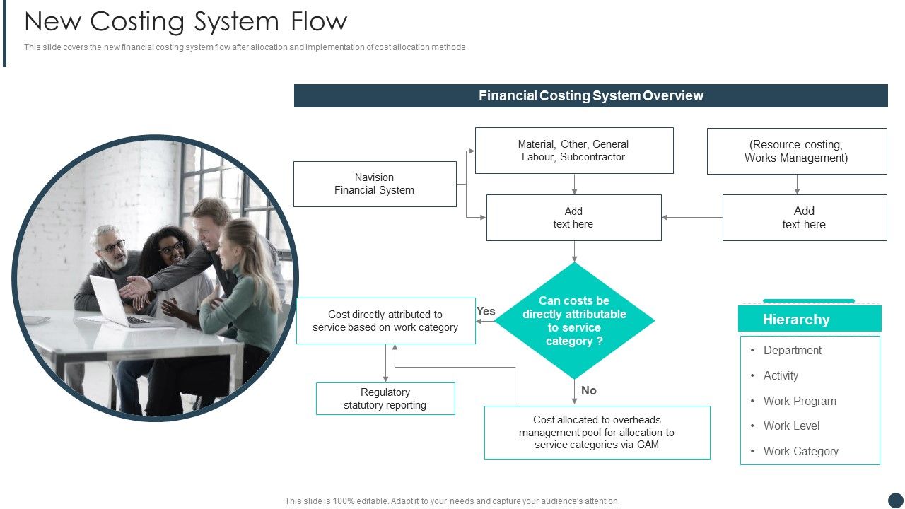 Cost Allotment Technique New Costing System Flow Portrait Pdf
