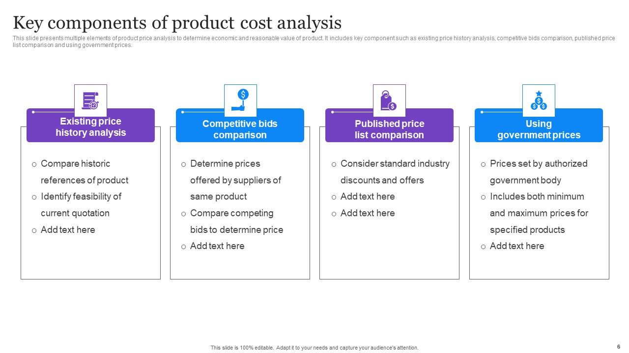 Cost Analysis Ppt PowerPoint Presentation Complete Deck With Slides
