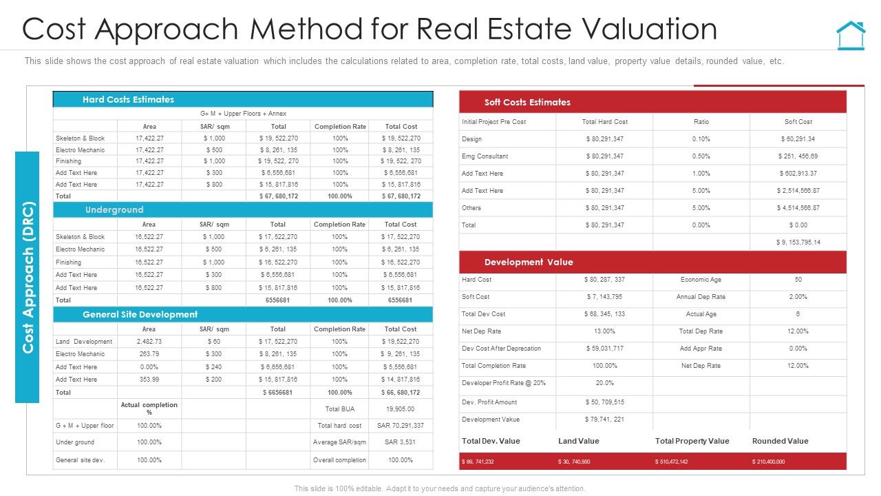 Cost Approach Method For Real Estate Valuation Ideas PDF Cost Approach Method For Real Estate Valuation Ideas PDF