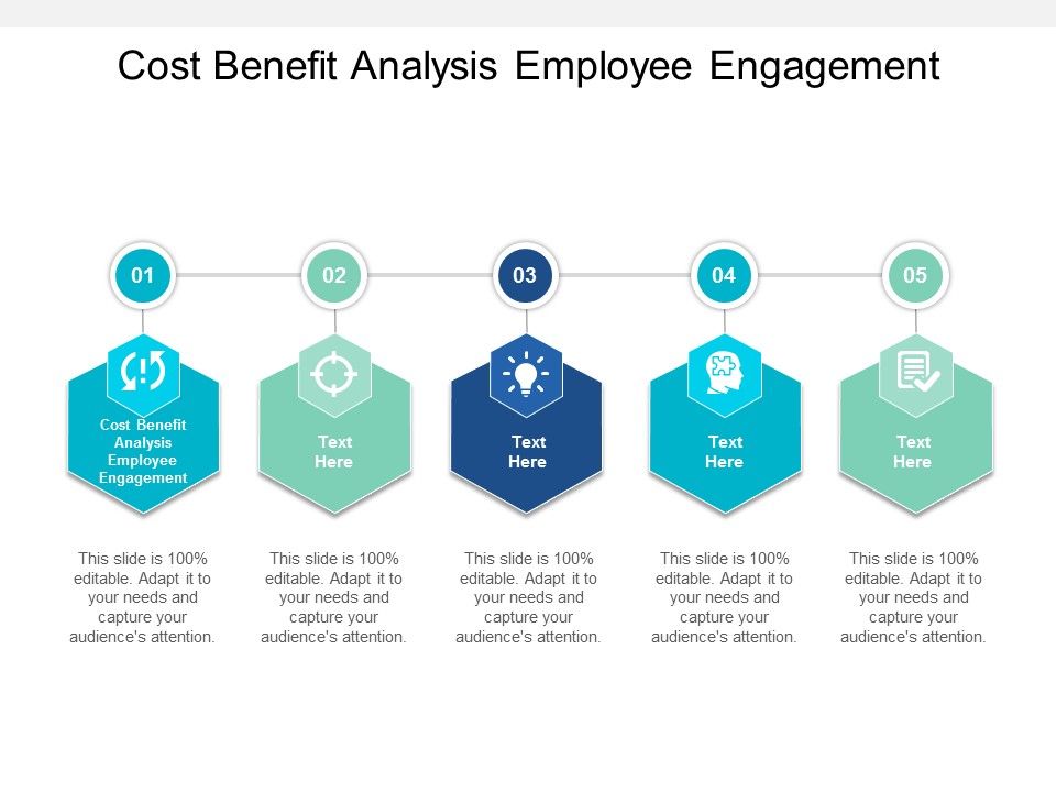 Cost Benefit Analysis Employee Engagement Ppt PowerPoint Presentation Summary Backgrounds Cpb