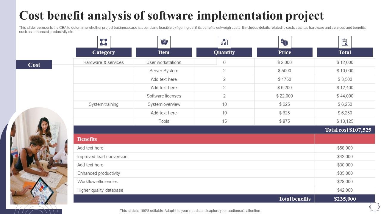Cost Benefit Analysis Of Software Implementation Project Application ...