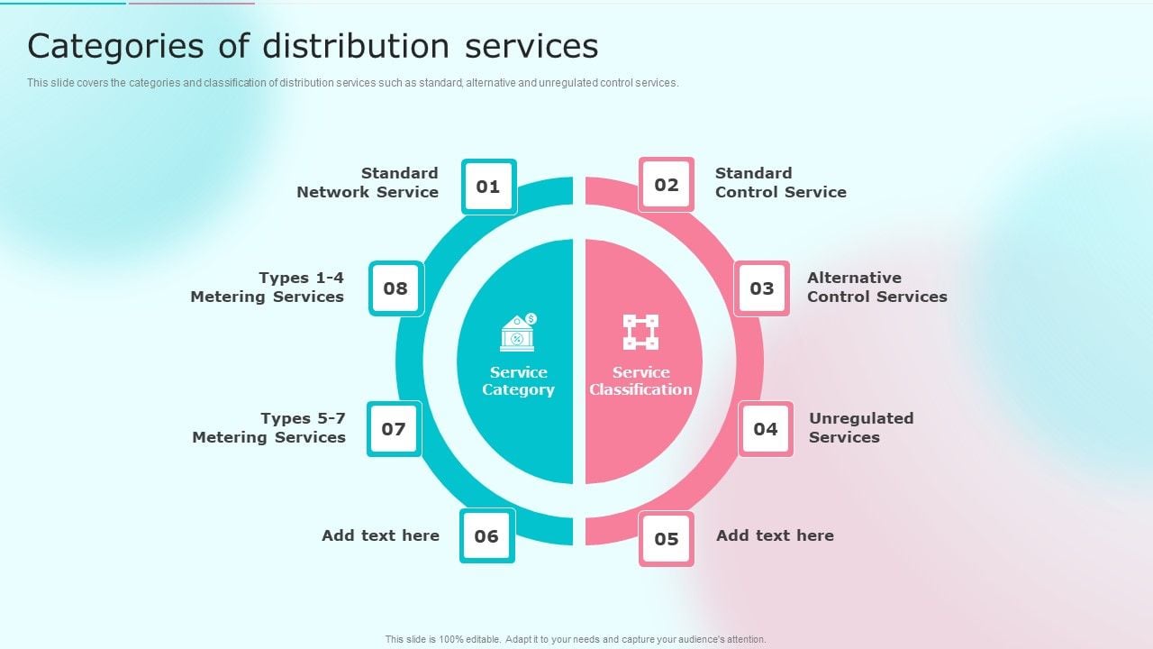 Cost Distribution Accounting Techniques Categories Of Distribution Services Inspiration Pdf