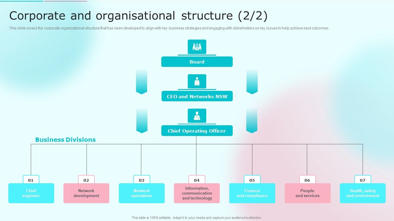 Cost Distribution Accounting Techniques Corporate And Organisational Struct