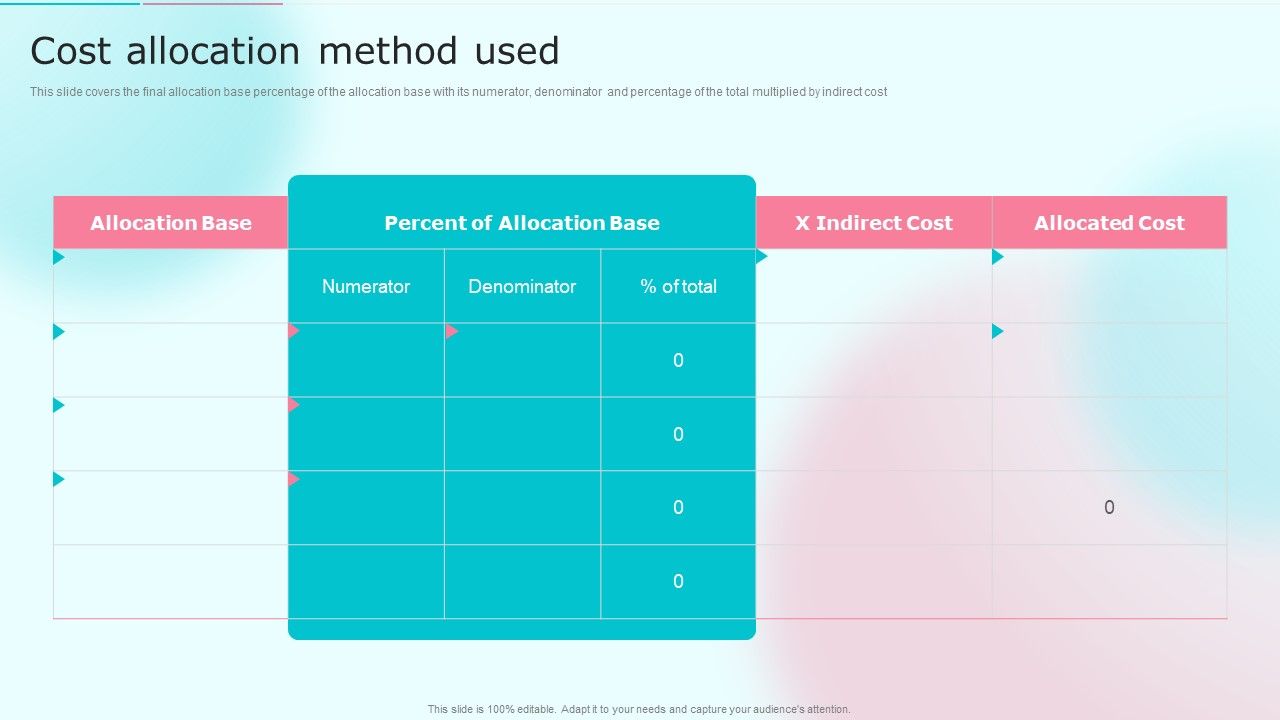 Cost Distribution Accounting Techniques Cost Allocation Method Used Download Pdf