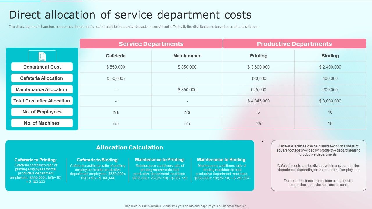 Cost Distribution Accounting Techniques Direct Allocation Of Service Department Costs Template Pdf
