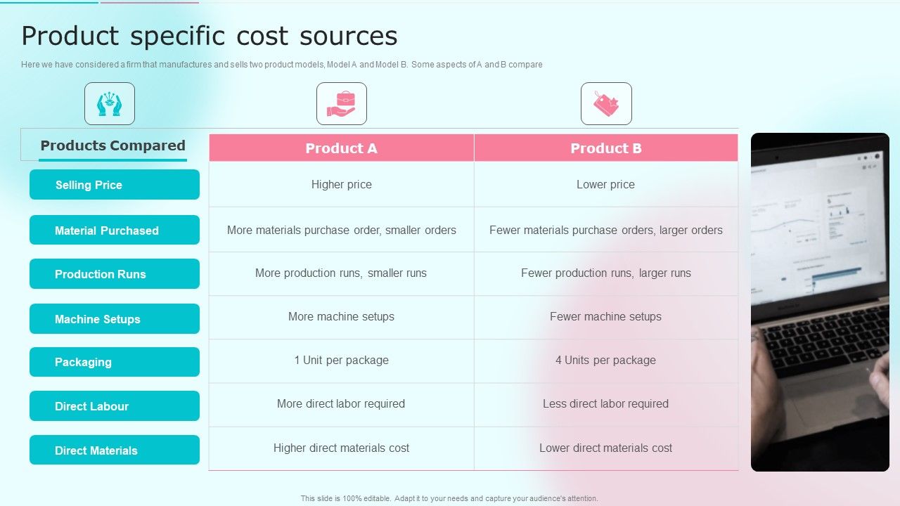 Cost Distribution Accounting Techniques Product Specific Cost Sources Topic