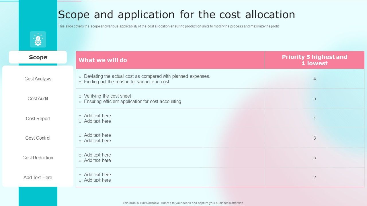Cost Distribution Accounting Techniques Scope And Application For The Cost Allocation Structure Pdf