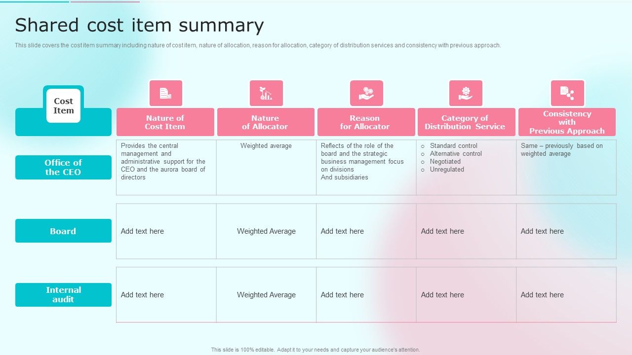Cost Distribution Accounting Techniques Shared Cost Item Summary Formats Pdf