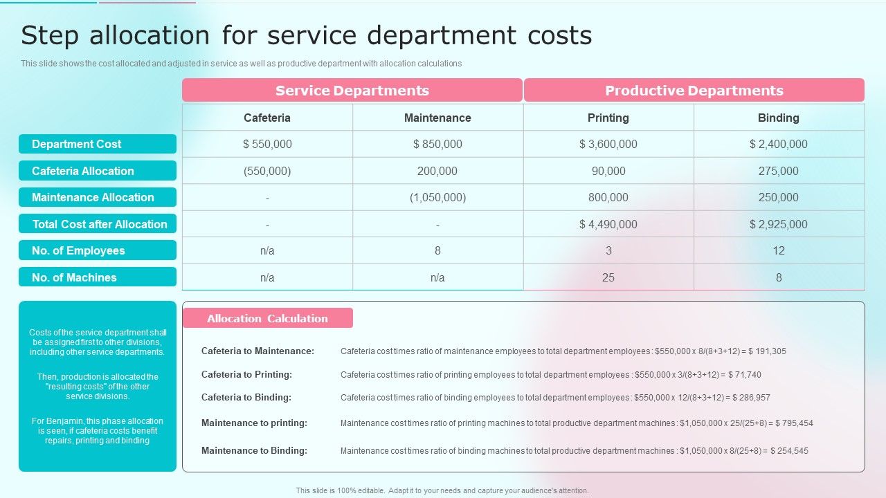 Cost Distribution Accounting Techniques Step Allocation For Service Departm