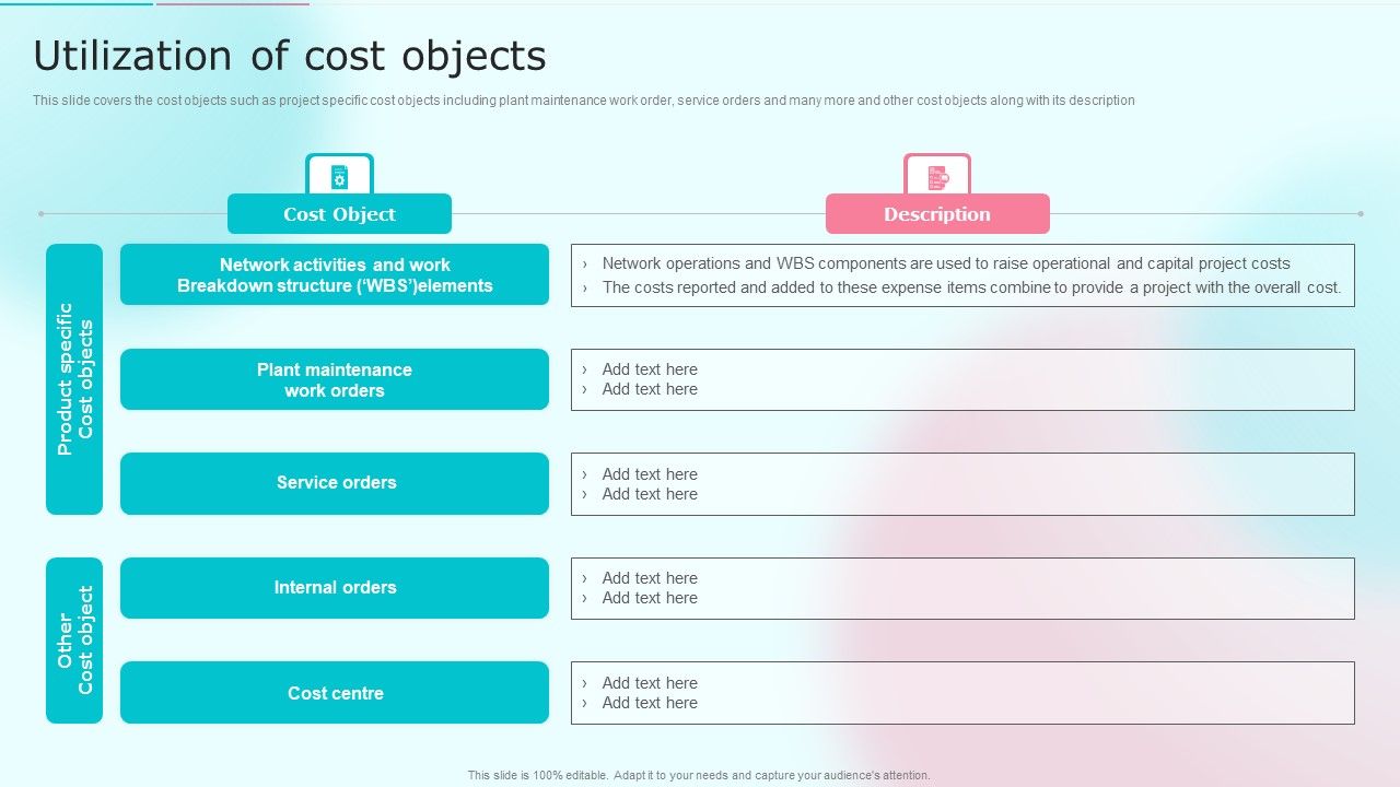 Cost Distribution Accounting Techniques Utilization Of Cost Objects Download Pdf