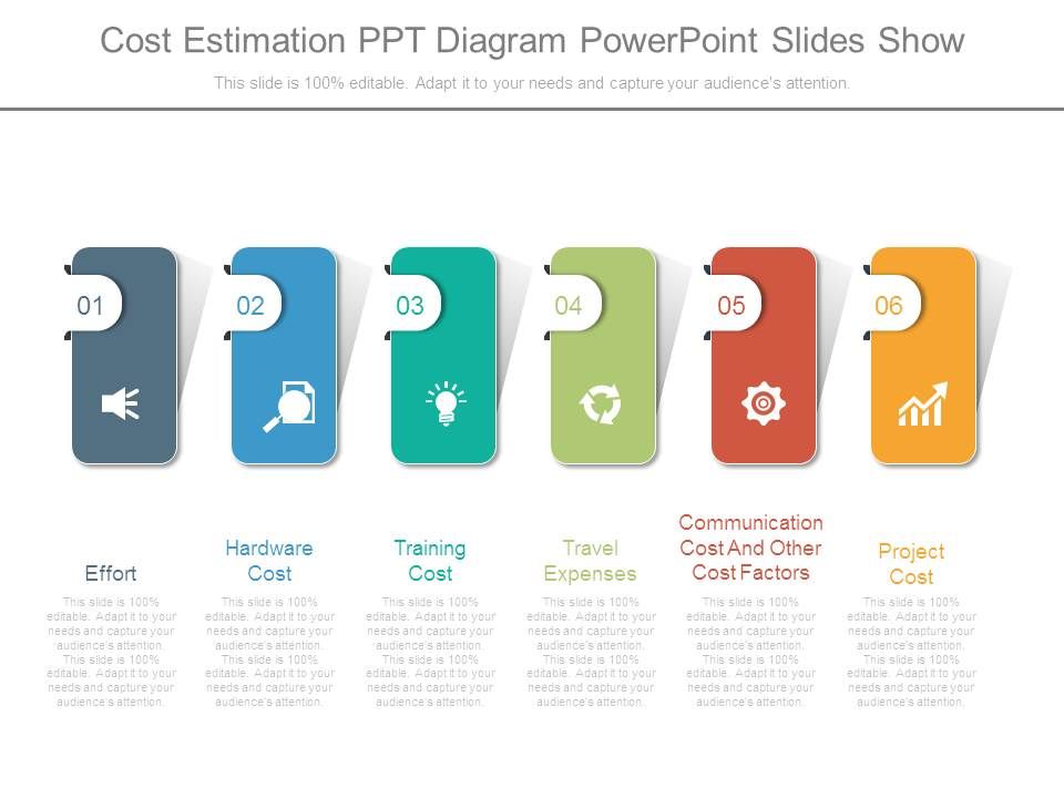 Cost Estimation Ppt Diagram Powerpoint Slides Show
