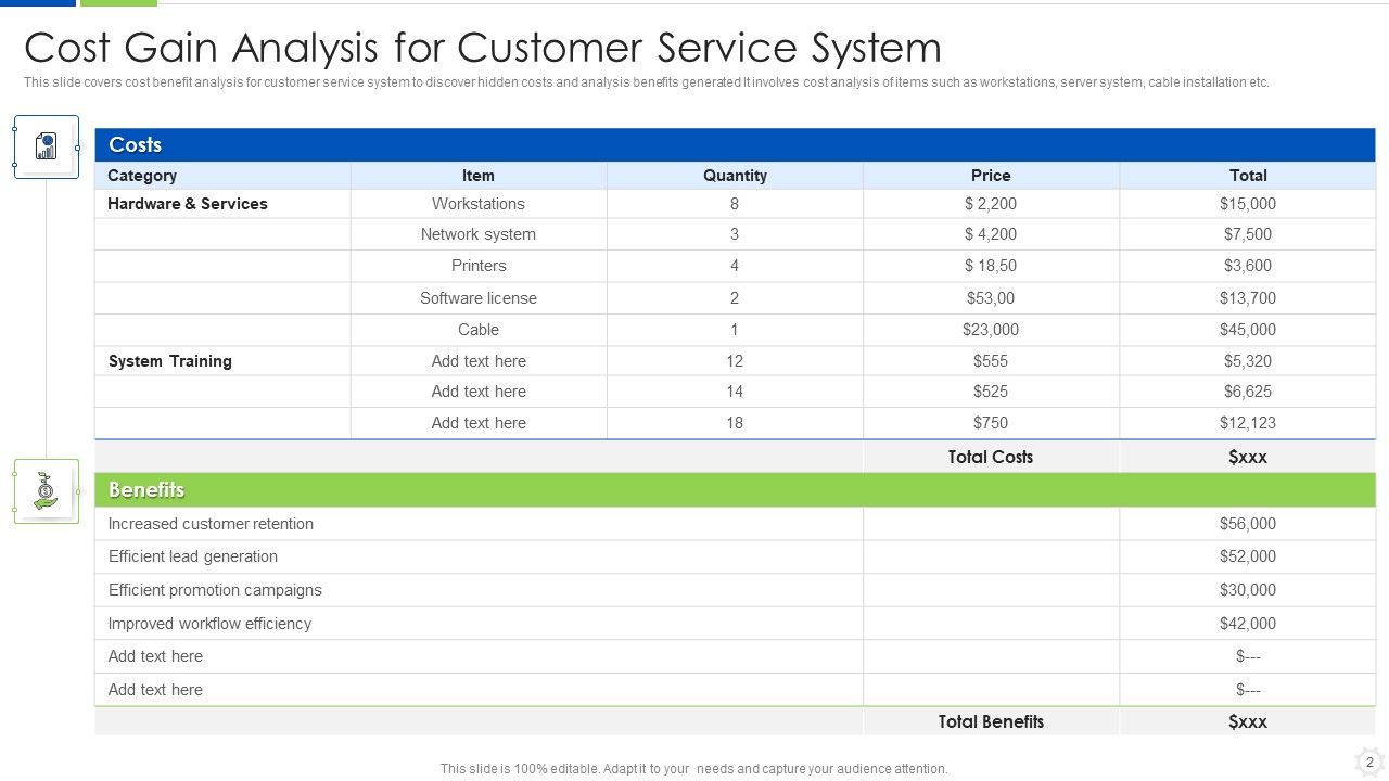 Cost Gain Analysis Ppt PowerPoint Presentation Complete Deck With Slides