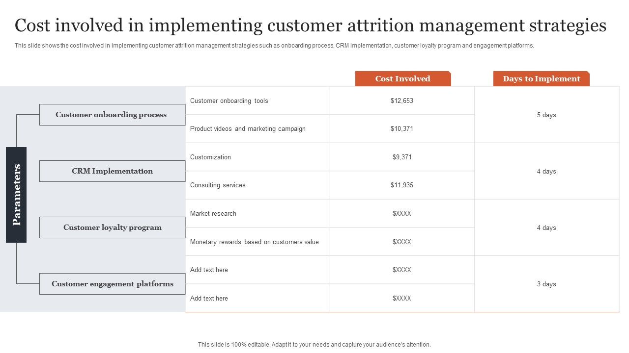 Cost Involved In Implementing Customer Attrition Management Strategies