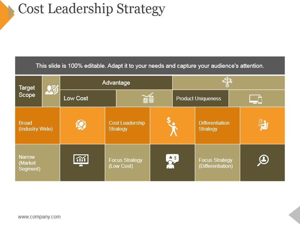 Cost Leadership Strategy Ppt PowerPoint Presentation Slides Cost Leadership Strategy Ppt PowerPoint Presentation Slides