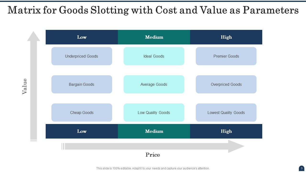 Cost Matrix Ppt Powerpoint Presentation Complete With Slides