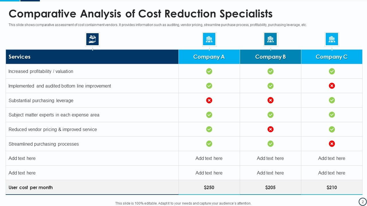 Cost Reduction Ppt PowerPoint Presentation Complete With Slides