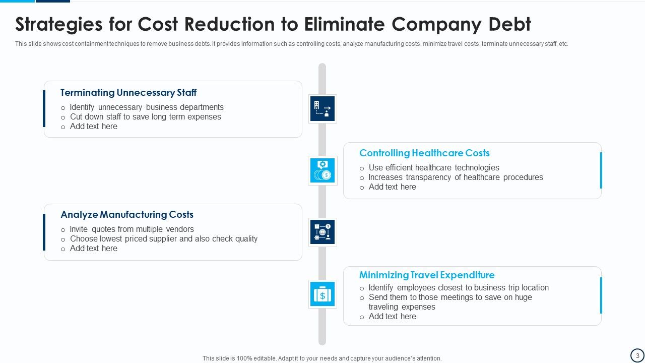 Cost Reduction Ppt PowerPoint Presentation Complete With Slides