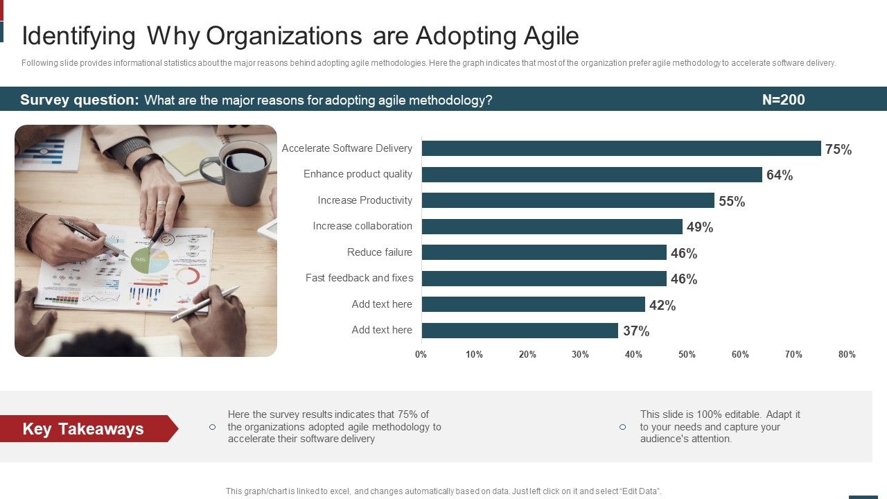 Cost Saving With Agile Methodology IT Identifying Why Organizations Elements PDF