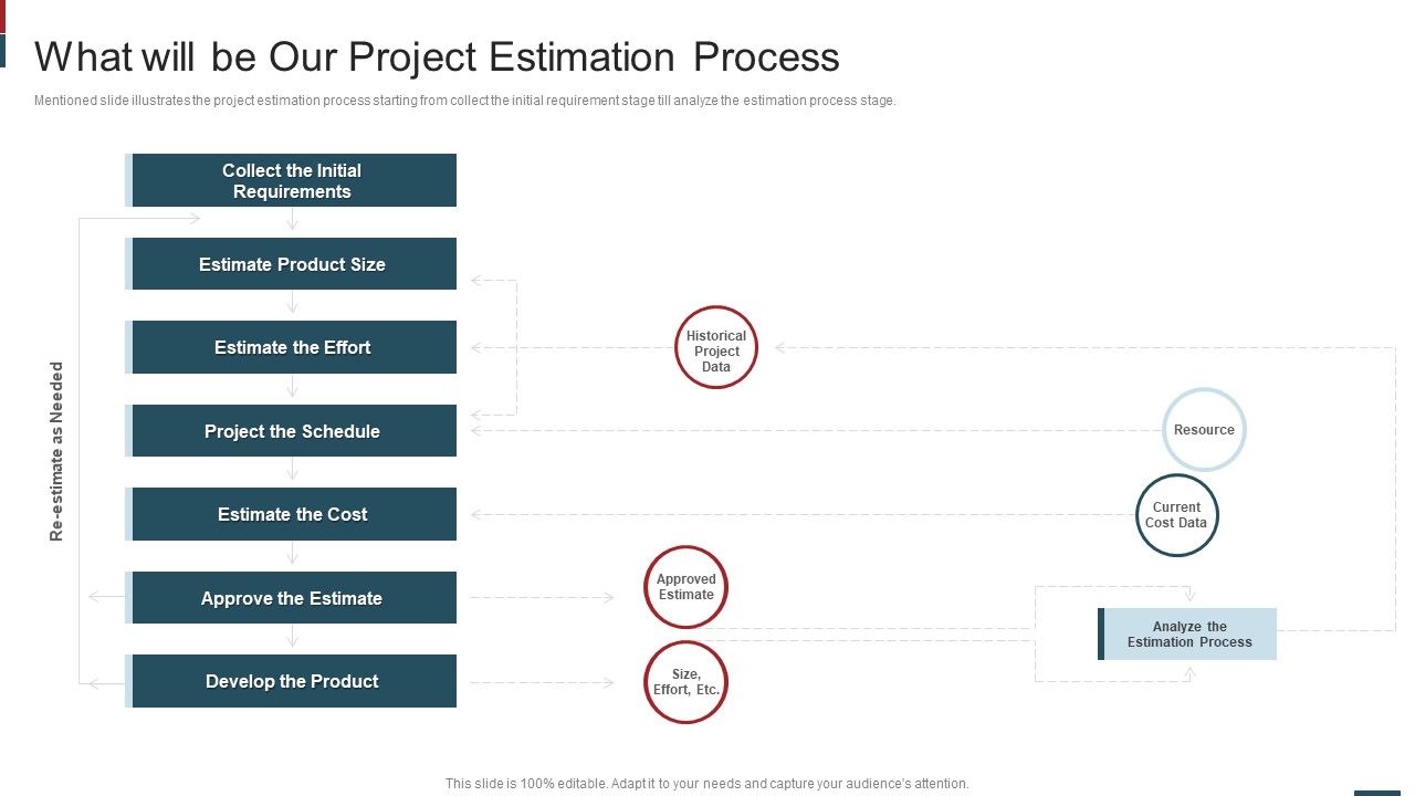 Cost Saving With Agile Methodology It What Will Be Our Project Portrait Pdf