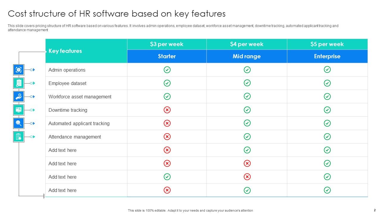 Cost Structure Ppt PowerPoint Presentation Complete Deck With Slides