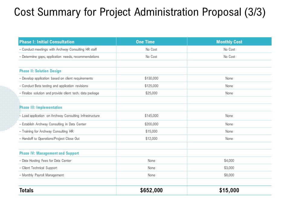 Cost Summary For Project Administration Proposal Design Ppt Powerpoint Pres