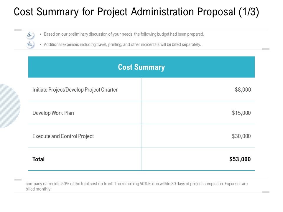 Cost Summary For Project Administration Proposal Plan Ppt Powerpoint Presentation Layouts Deck
