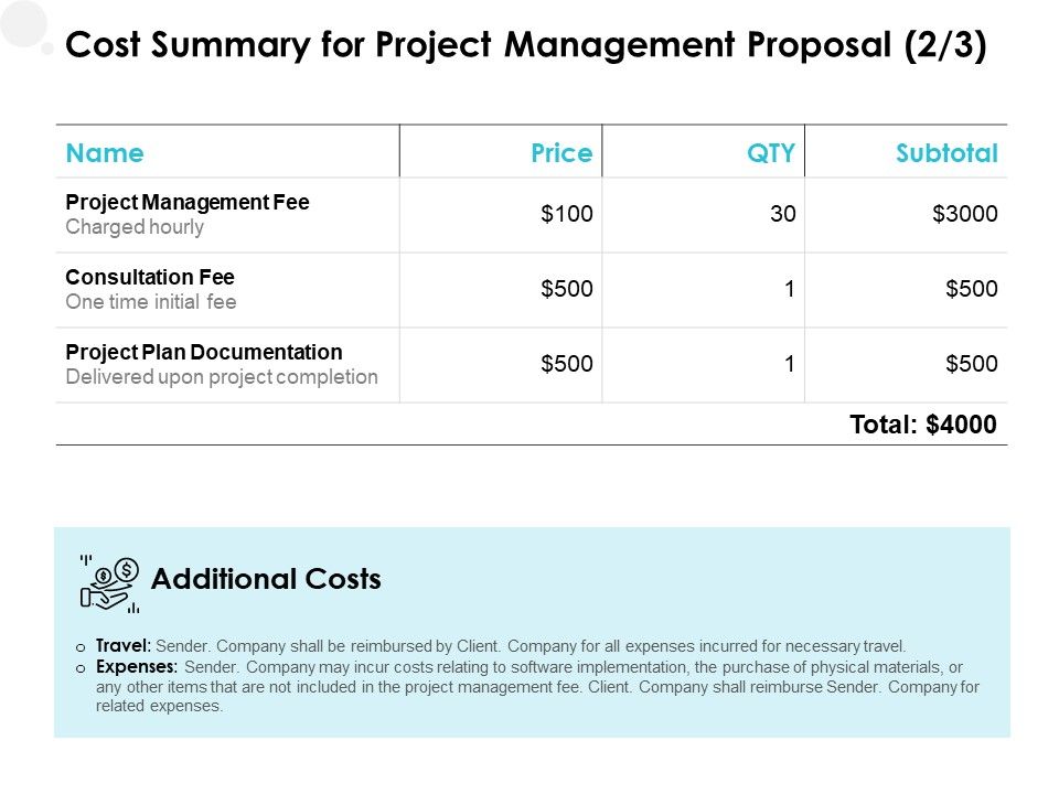 Cost Summary For Project Management Proposal Expenses Ppt PowerPoint Presentation Infographic ...