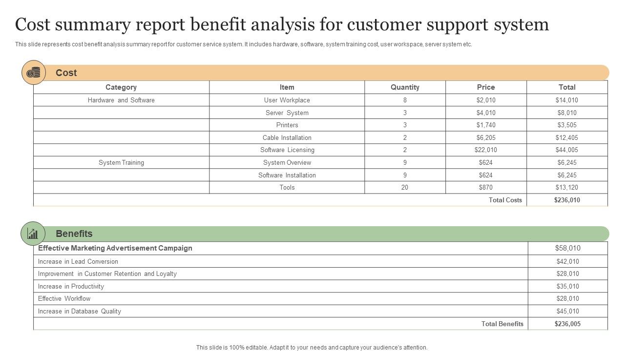 Cost Summary Report Benefit Analysis For Customer Support System Ideas Pdf