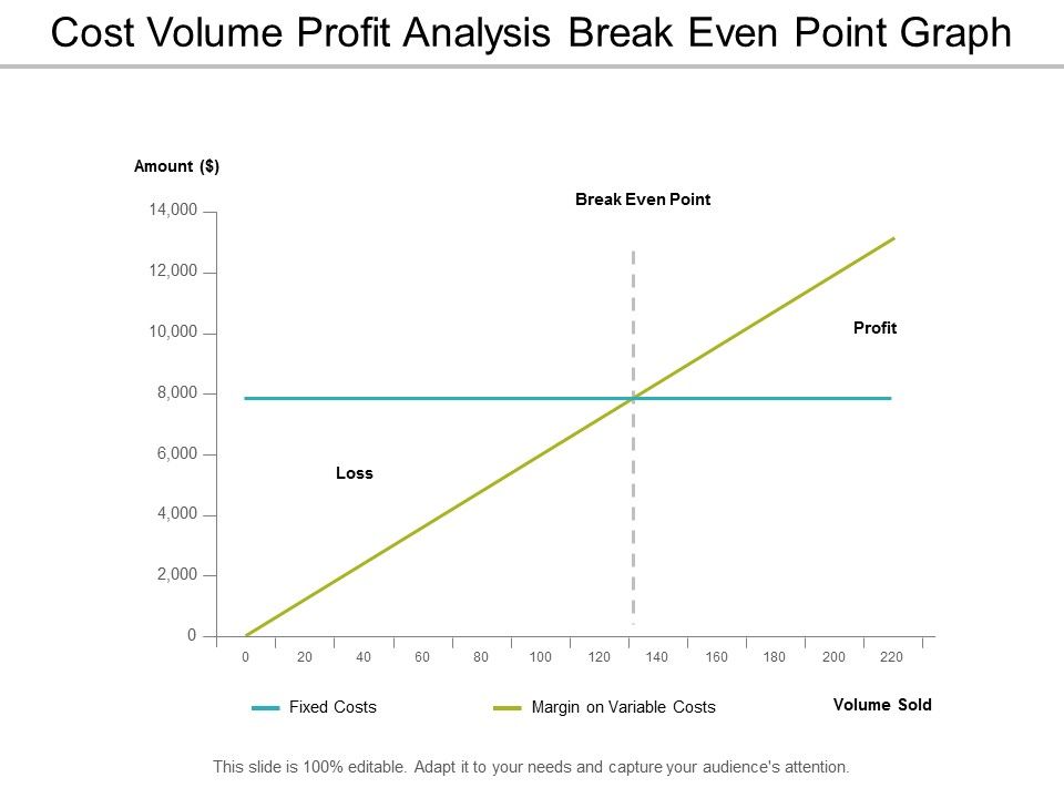 cost volume profit analysis break even point graph ppt powerpoint ... cost volume profit analysis break even point graph ppt powerpoint ...