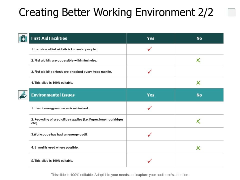 Creating Better Working Environment Location Ppt PowerPoint ...