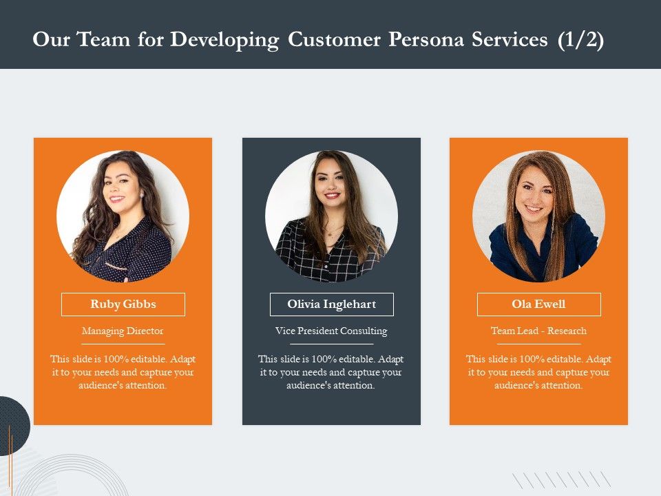 Creating Buyer Persona Our Team For Developing Customer Persona