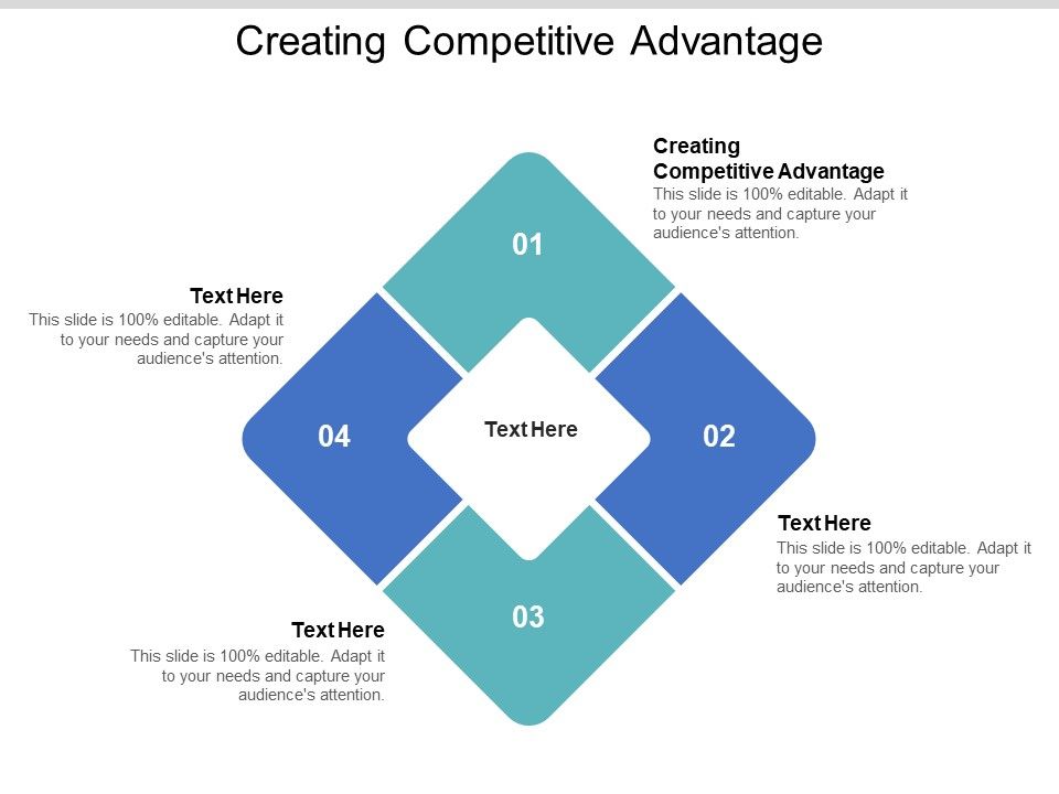 Creating Competitive Advantage Ppt PowerPoint Presentation Model Shapes Creating Competitive Advantage Ppt PowerPoint Presentation Model Shapes