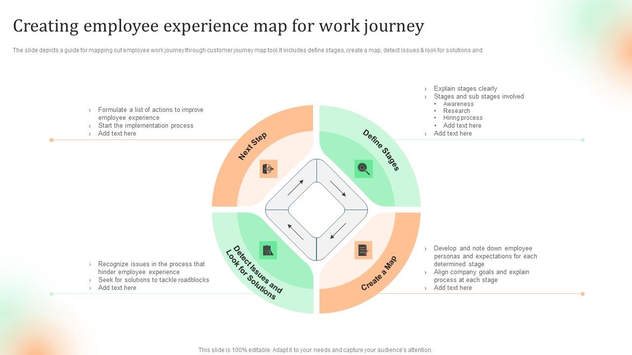 Creating Employee Experience Map For Work Journey Summary PDF