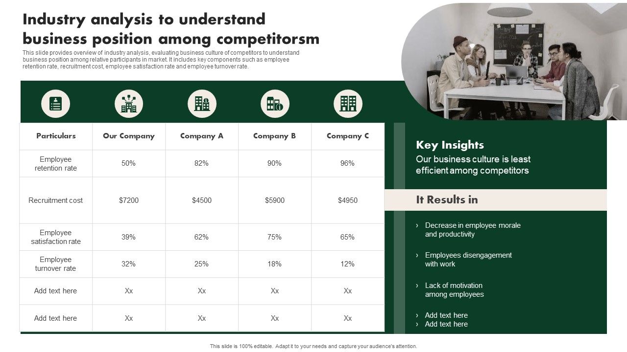 Creating Employee Value Proposition Industry Analysis To Understand Business Position Template PDF