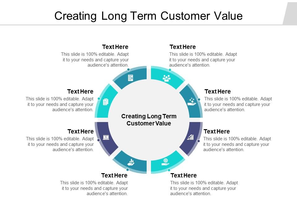Creating Long Term Customer Value Ppt PowerPoint Presentation Summary Maker Cpb Pdf