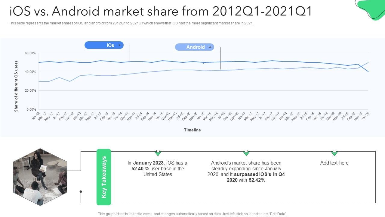 Creating Mobile Application For Android Ios Vs Android Market Share ... Creating Mobile Application For Android Ios Vs Android Market Share ...