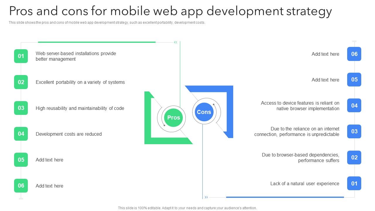 Creating Mobile Application For Android Pros And Cons For Mobile Web ... Creating Mobile Application For Android Pros And Cons For Mobile Web ...