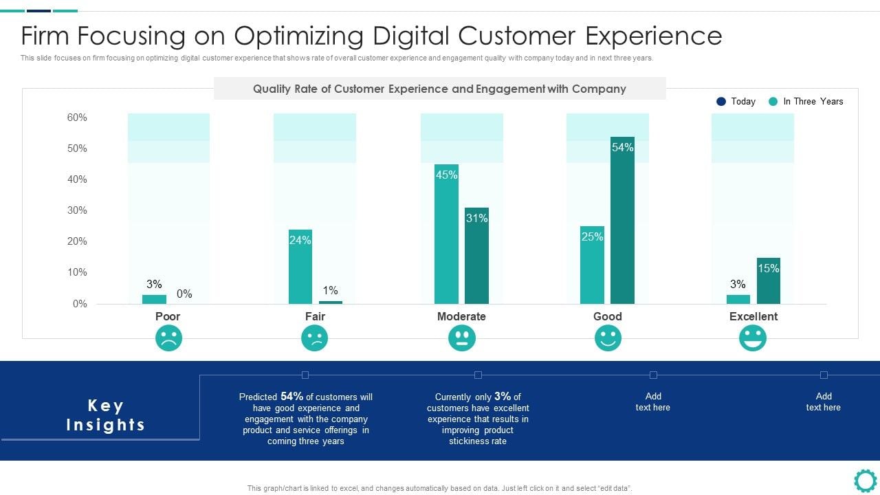 Creating Successful Strategies To Enhance Customer Experience Firm ... Creating Successful Strategies To Enhance Customer Experience Firm ...