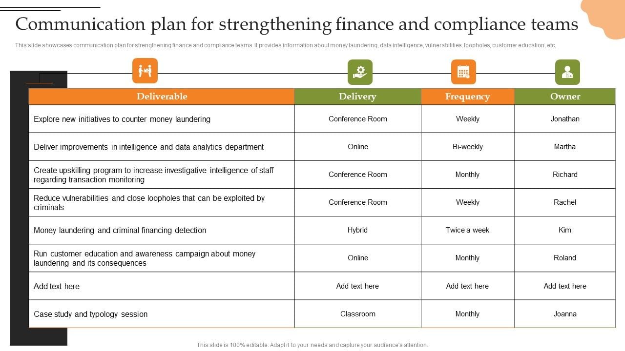 Creating Transaction Monitoring Communication Plan For Strengthening
