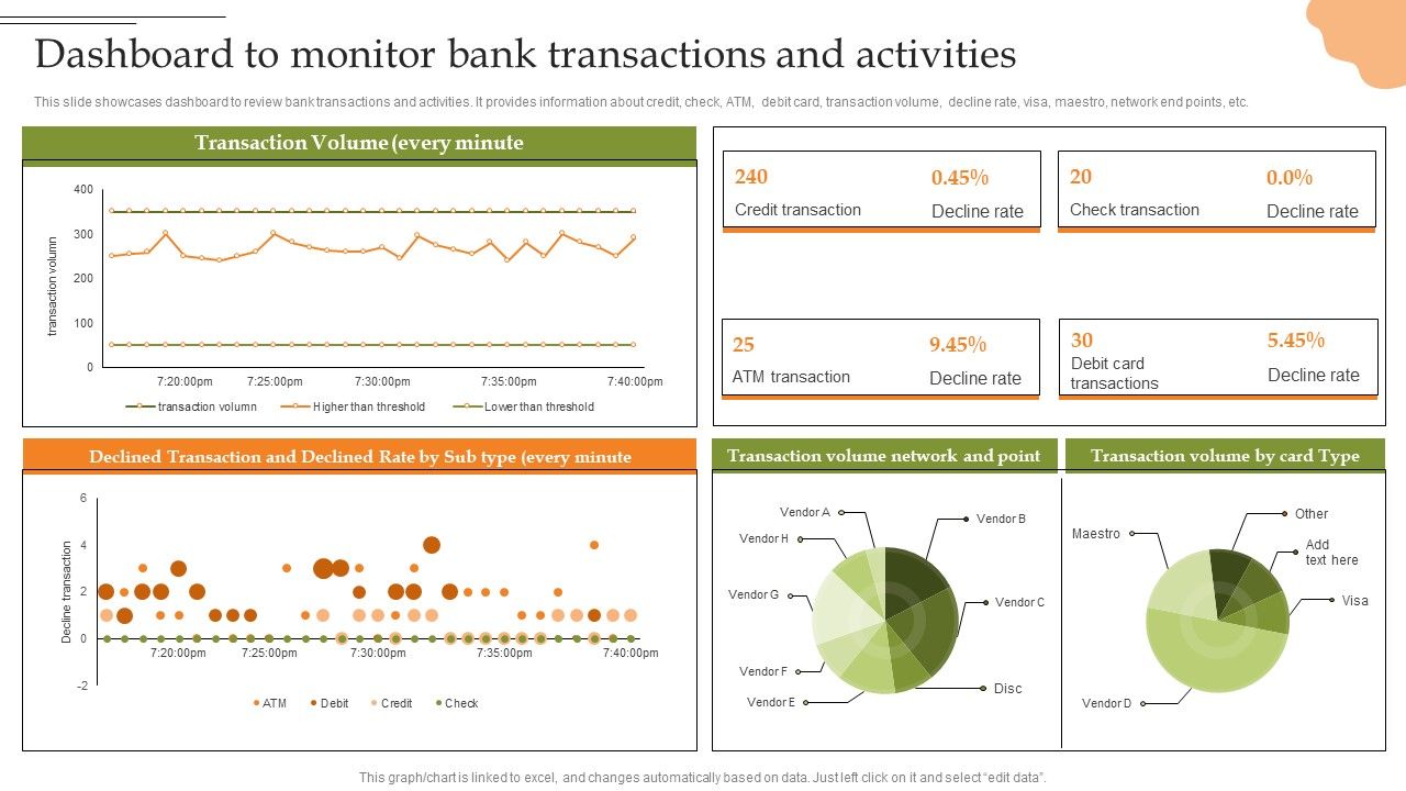Creating Transaction Monitoring Dashboard To Monitor Bank Transactions