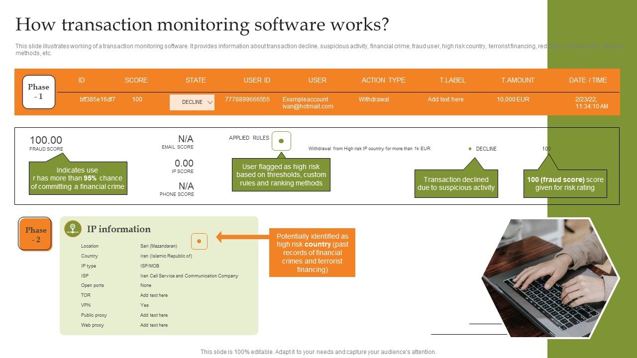 Creating Transaction Monitoring How Transaction Monitoring Software