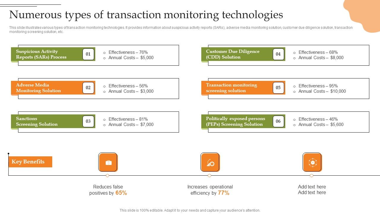 Creating Transaction Monitoring Numerous Types Of Transaction