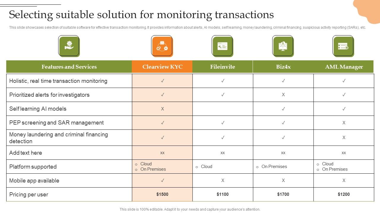 Creating Transaction Monitoring Selecting Suitable Solution For